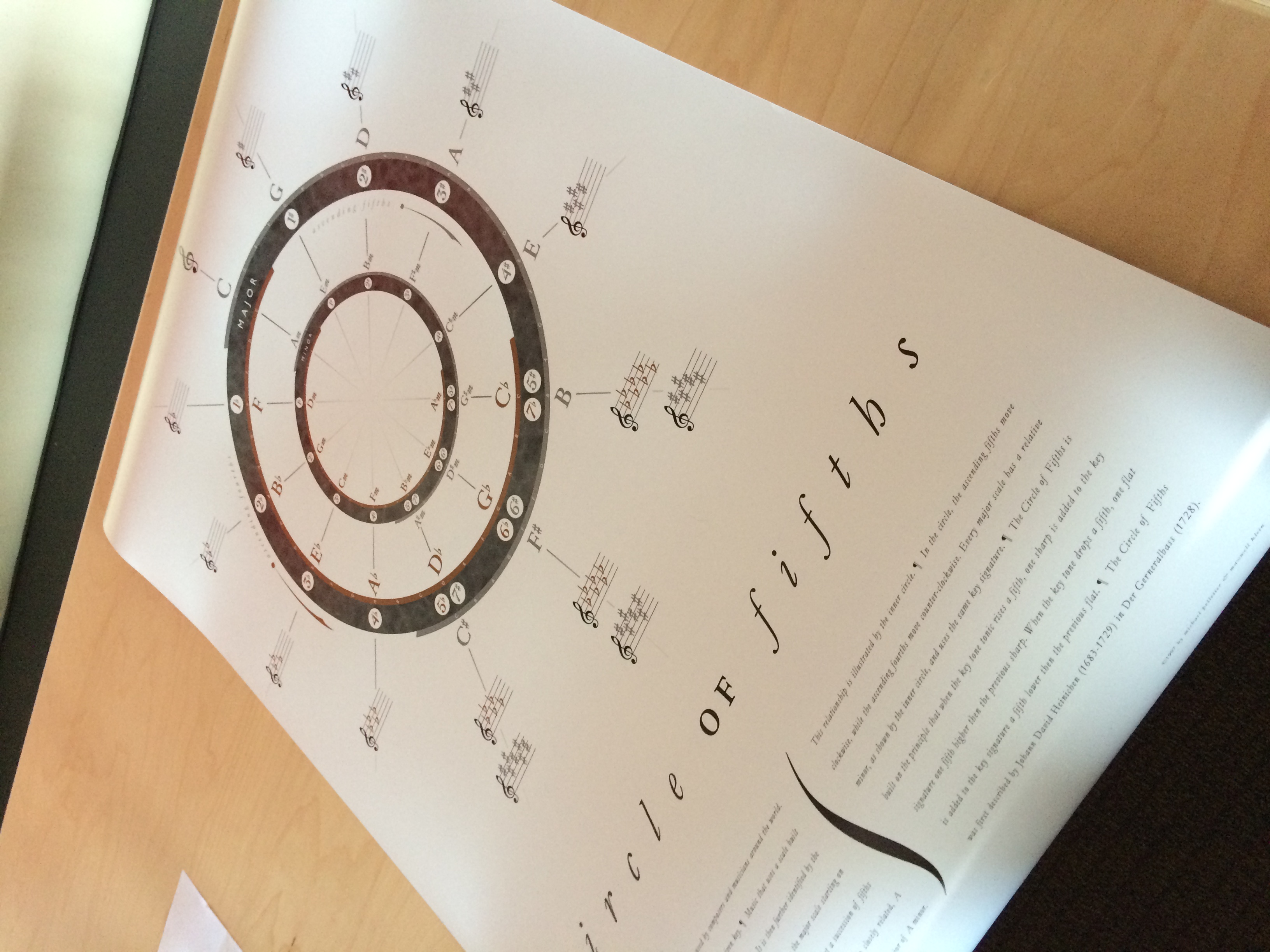Diatonic Modes | Diatonic Mode